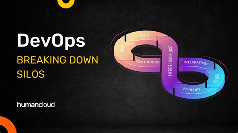 Devops Breaking Down Silos