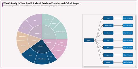 Create Stunning Nutrition Dashboards In Wpf With Multi Layer Pie Chart