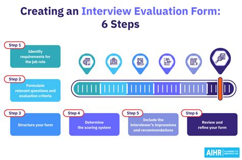 Interview Evaluation Form Template And Guide Free Download Aihr