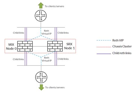 Multi Node High Availability Basics