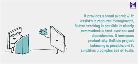 Benefits And Drawbacks Of Gantt Charts For Project Management