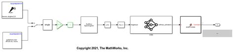 Speech Command Recognition On Raspberry Pi Using Simulink