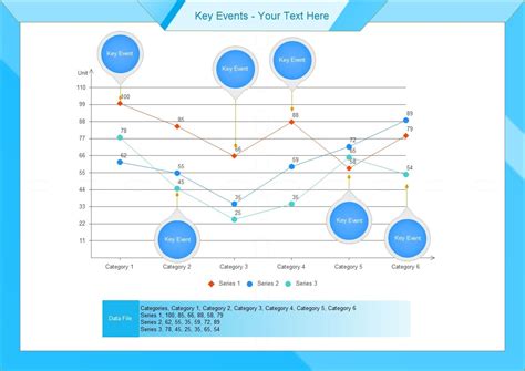 The Line Chart Helps You To Determine The Relationship Between Two Sets