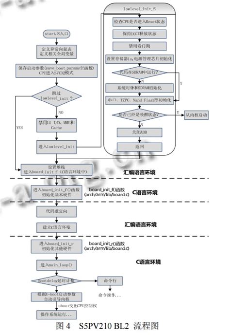 谈谈 U Boot 启动流程 Ouyangshengs Blog 谈谈 U Boot 启动流程 Ouyangshengs Blog