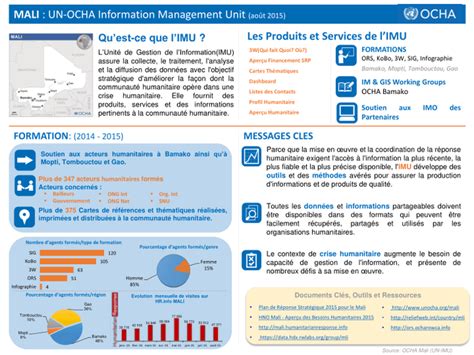 Mali Un Ocha Information Management Unit Août 2015 Ocha