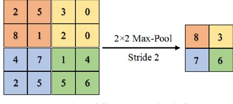 Figure 1 From A Novel Handwritten Digit Classification System Based On