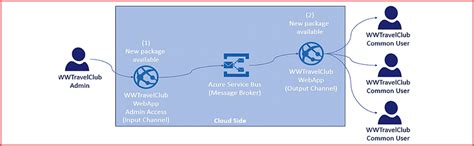 Software Architecture With C 10 And Net 6 Develop Software Solutions