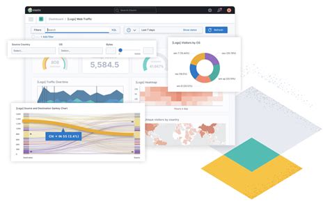 Kibana Elk Installing And Seting A Kibana For Elk Nimtechnology