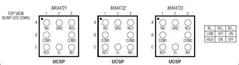 Max4721 データシートおよび製品情報 アナログ・デバイセズデータシートおよび製品情報アナログ・デバイセズ