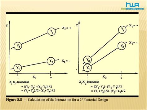 Factorial Experiments Ppt Physics Science