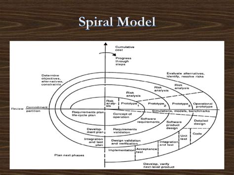 Software Lifecyle Models Ppt
