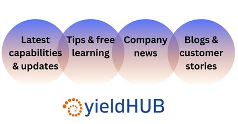 Yieldhub On Linkedin Semiconductor Yield Management Npi And Production