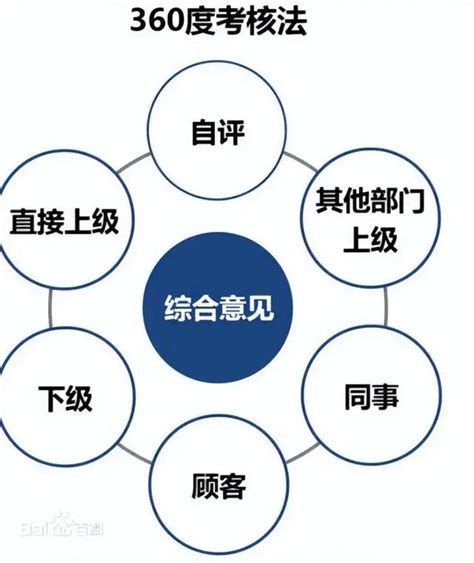 36个顶级数据分析方法与模型爱运营