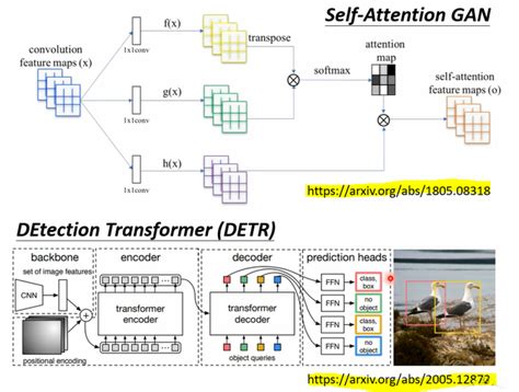 Self Attention原理 以及 与cnnrnn对比self Attention Rnn Cnn Csdn博客