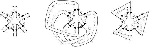 Wicks Rule For Complex Gaussian Random Matrices Starting From