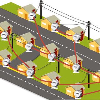 Main Features Of RPL Routing Protocol Download Table