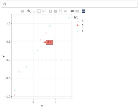 R Selectize Widget Of Ggplotly Highlight Not Always Visible Depends