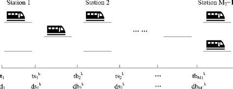 Traffic Modeling And Rescheduling For High Speed Train Based On Block