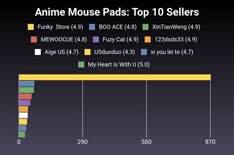 The 29 Best Anime Mouse Pads Of 2025 Verified Cherry Picks