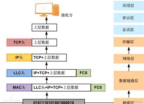 计算机网络TCP IP协议 ybtcp CSDN博客