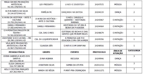 Comunicado Nº 639 De 25052023 Convoca Para ComposiÇÃo Da