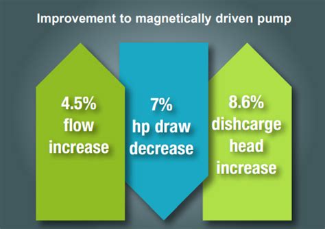 Suction Diffuser Vanes For Pump Applications Empowering Pumps And
