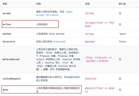 Antd 里面的upload图片上传antdonbeforeupload显示图片 Csdn博客