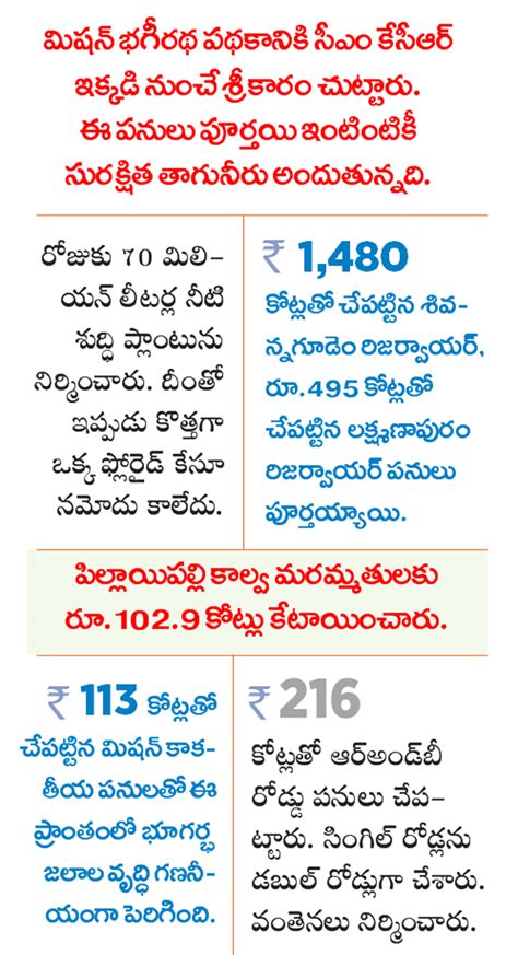 Munugode మునుగోడుకు రాజగోపాల్‌ చేసింది రవ్వంత కూసుకుంట్ల అభివృద్ధి