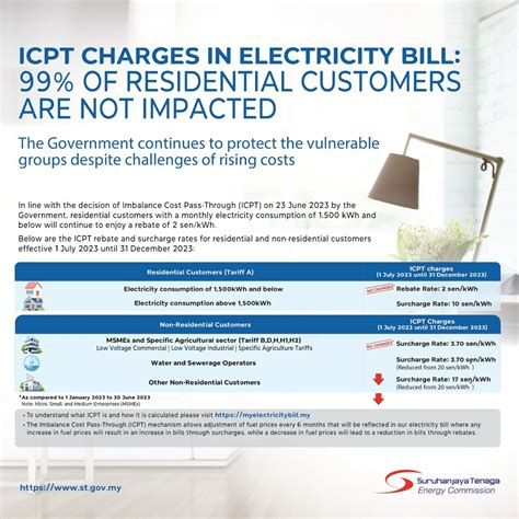 Saseekumar Muthusamy Posted On Linkedin