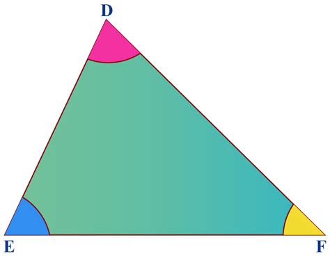 Types Of Triangle Cuemath