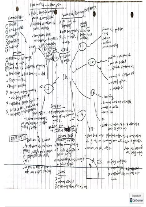 Summary As Level Edexcel Economics Mind Maps Economics Stuvia Uk