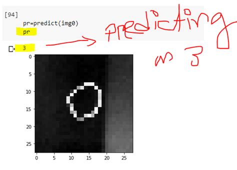How Can I Predict My Own Handwritten Digit Pytorch Forums