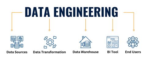Data Engineering Services Dataco Consulting