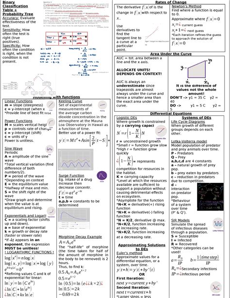 Concepts To Include In Cheat Sheet Binary Classification Table