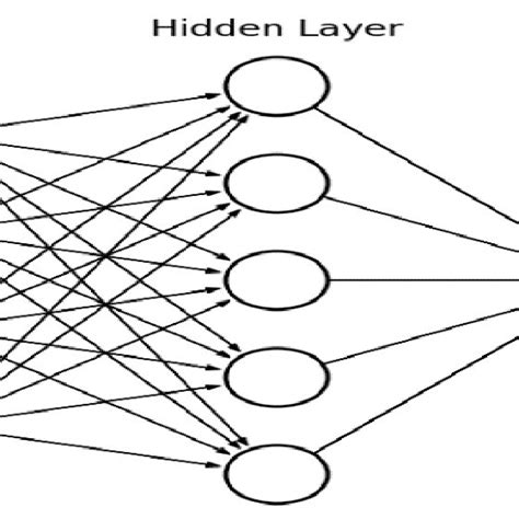 Multilayer Perceptron Network Example Download Scientific Diagram