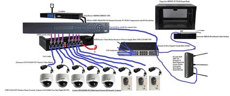 Understanding The Schematic Diagram Of A Cctv Camera