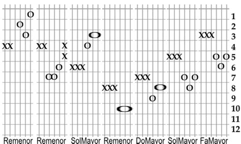 Punteos De Guitarra PianoMundo