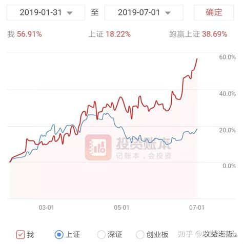 今天账户再创新高，涨得我都不好意思了！ 知乎