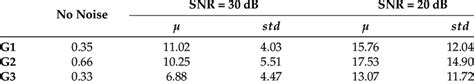 Inertia Estimation Via The Direct Use Of The Swing Equation Computed