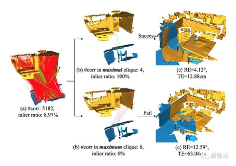 CVPR 2023大奖揭晓上海AI实验室 武大 商汤破纪录夺魁西工大斩获最佳学生论文 智源社区