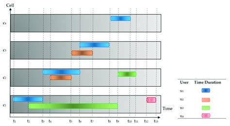 Spatiotemporal Representation Of Semantic Indoor Movement Trajectories Download Scientific