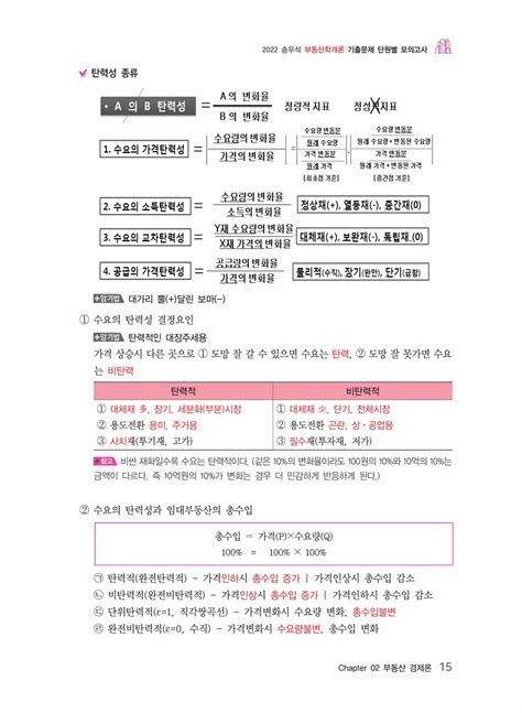 알라딘 미리보기 2022 박문각 공인중개사 송우석 기출문제 1차 부동산학개론