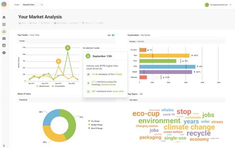 Everything You Need To Know About Pr Monitoring Top 7 Tools Brand24