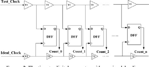 Figure 1 From An All Digital On Chip Jitter Measurement Circuit In 65nm Cmos Technology