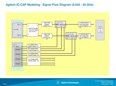 PPT Agilent IC CAP Modeling Configuration Block Diagram 0 045 20 GHz PowerPoint