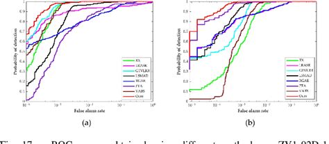 Figure 1 From Anomaly Detection In Satellite Borne Push Broom Hyperspectral Imagery Based On