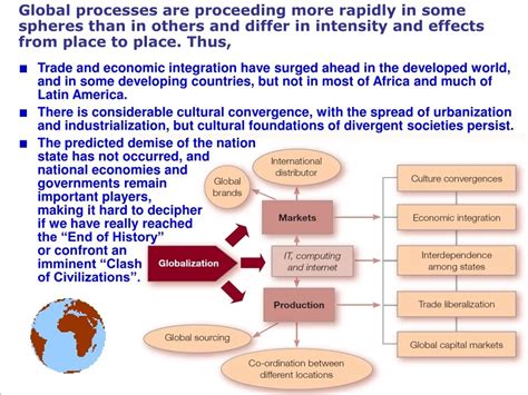 Ppt Chapter 2 Perspectives On Globalization Powerpoint Presentation