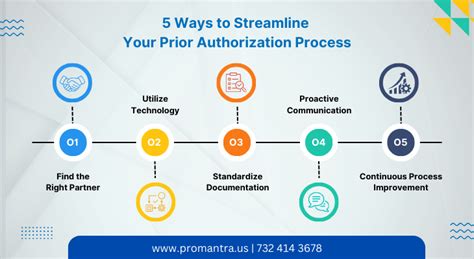 Streamline Your Prior Authorization Process
