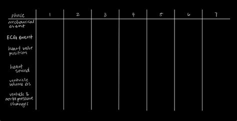 408 Lec 7 Learning Objectives 2 4 Diagram Quizlet