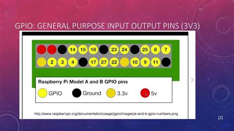 Raspberry Pi Ppt Download